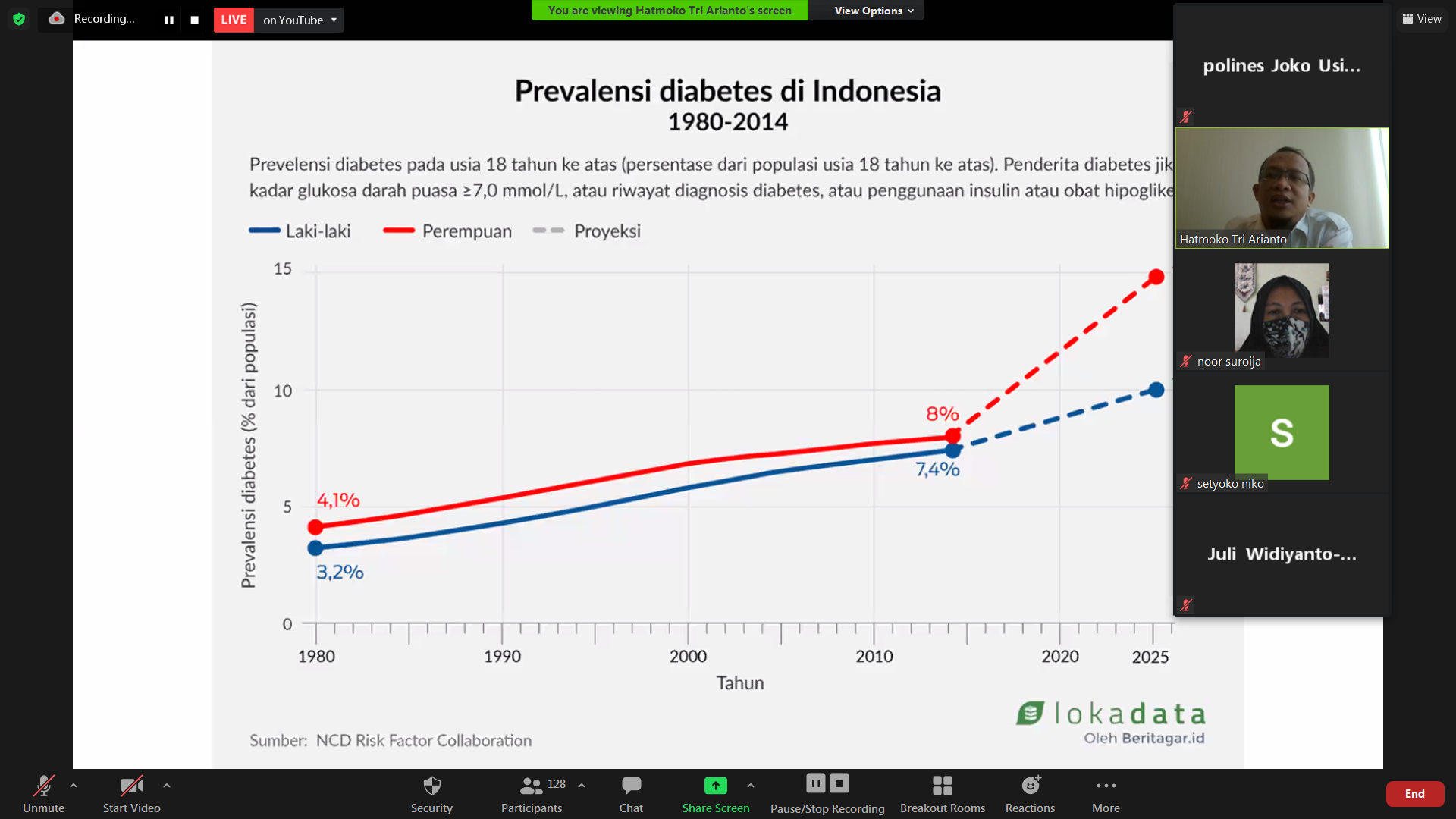 Diskusi Forum Online dengan tema SUKSES DI ERA REVOLUSI INDUSTRI. - POLINES